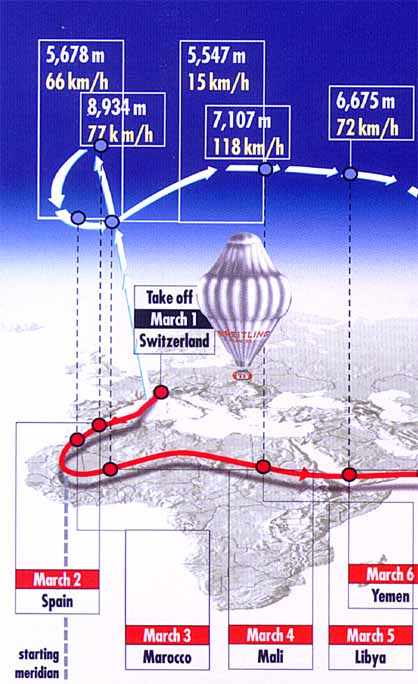 Mountain High Maps In the News - Explorers and Adventurers; Balloon ...